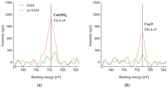 Cu-Cu Thermocompression Bonding with a Self-Assembled Monolayer as ...