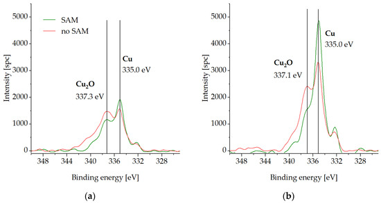 Cu-Cu Thermocompression Bonding with a Self-Assembled Monolayer as ...