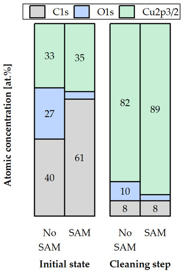 Cu-Cu Thermocompression Bonding with a Self-Assembled Monolayer as ...