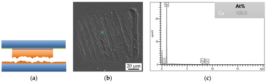 Cu-Cu Thermocompression Bonding with a Self-Assembled Monolayer as ...