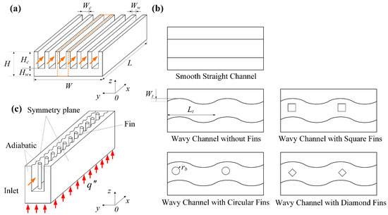 Numerical Investigation of Fluid Flow and Heat Transfer in High ...