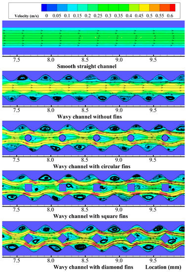 Numerical Investigation of Fluid Flow and Heat Transfer in High ...