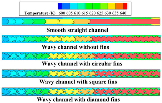 Numerical Investigation of Fluid Flow and Heat Transfer in High ...