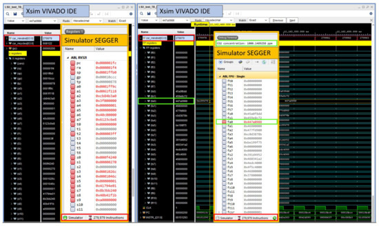 Risco2 Implementation And Performance Evaluation Of Risc V Processors For Low Power Co2