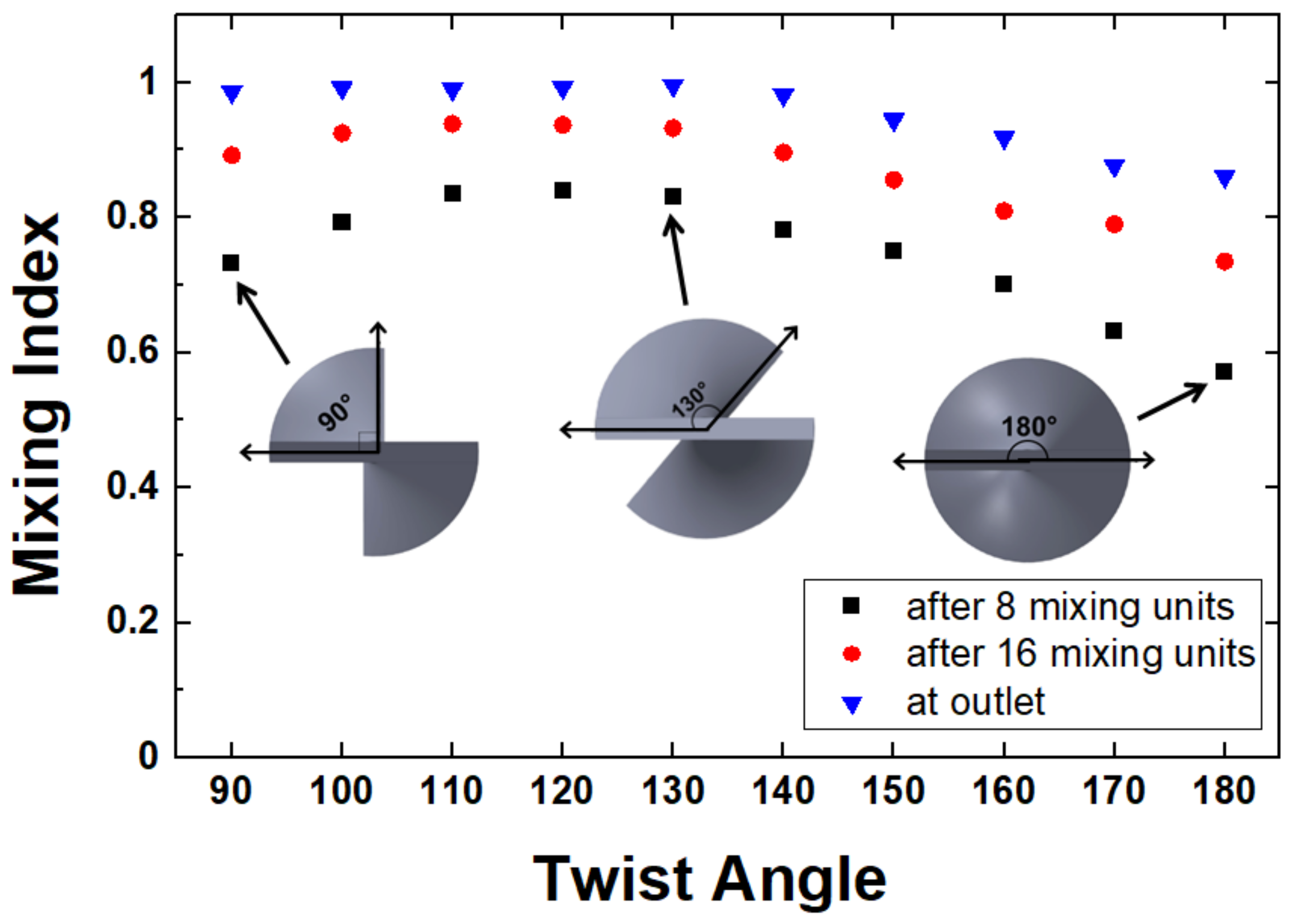 Micromachines | Free Full-Text | A Flexible Kenics Mixer for ...