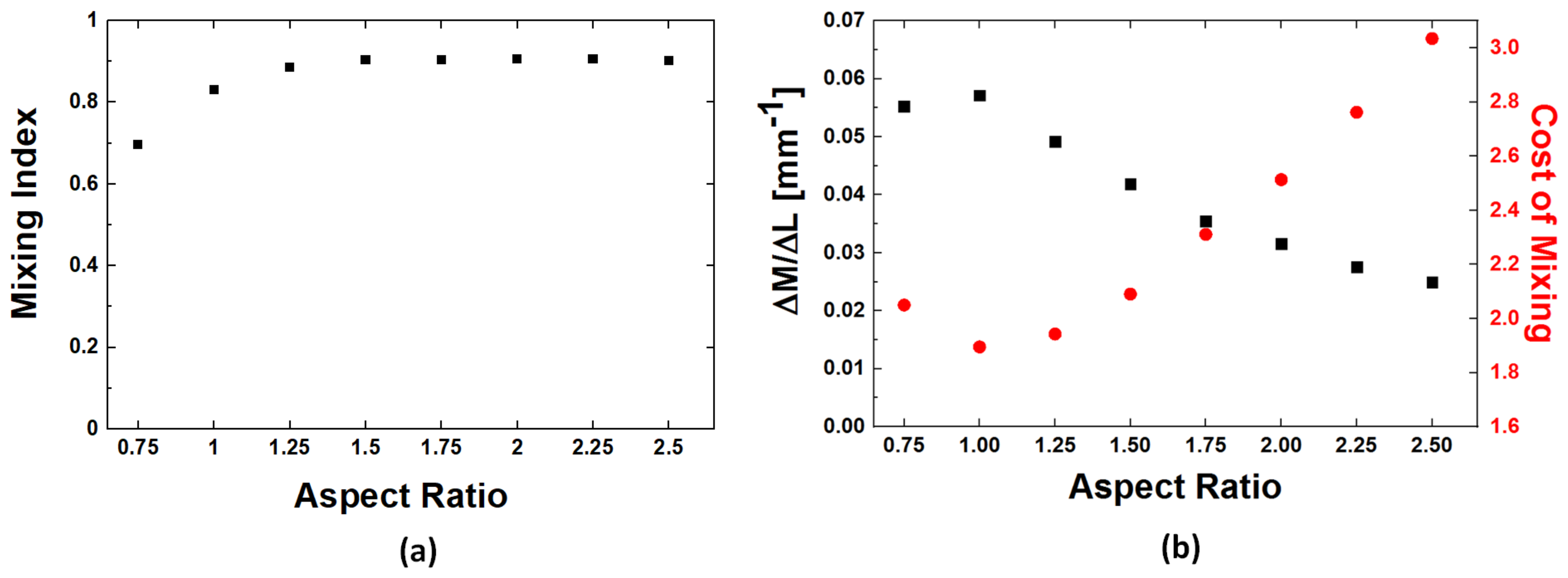 Micromachines | Free Full-Text | A Flexible Kenics Mixer for ...