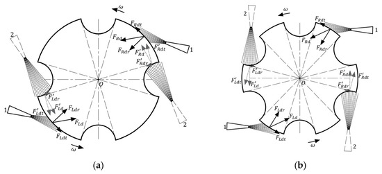 Improvement of the Airflow Energy Harvester Based on the New ...