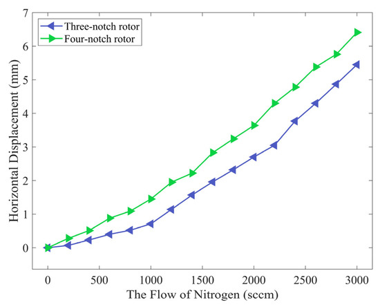 Improvement of the Airflow Energy Harvester Based on the New ...