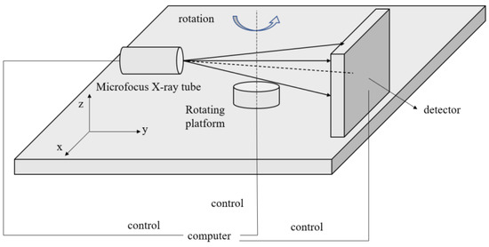 ATNet: A Defect Detection Framework for X-ray Images of DIP Chip Lead Bonding