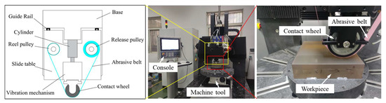 Modeling and Experimental Verification of Time-Controlled Grinding ...