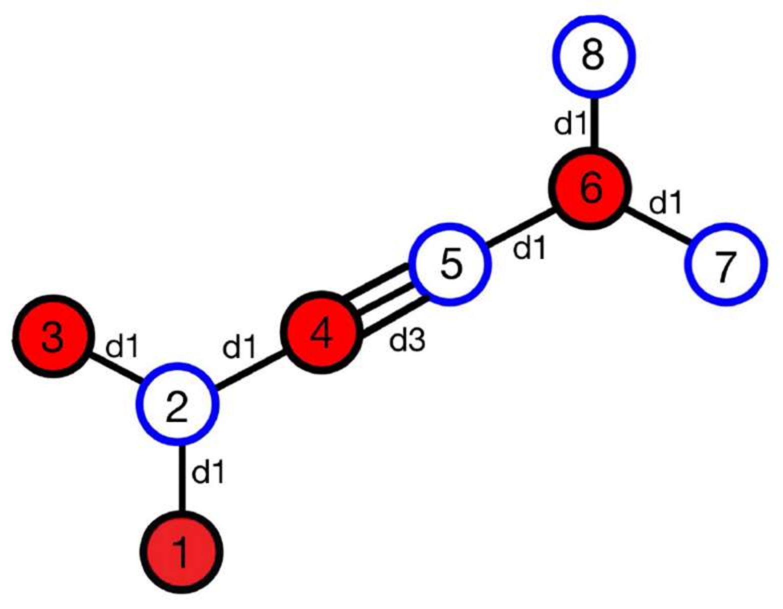 Performance Analysis of an α-Graphyne Nano-Field Effect Transistor