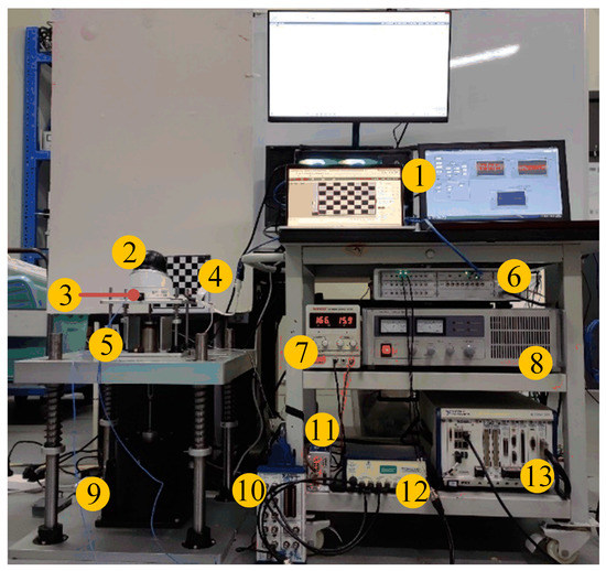 Micromachines | Free Full-Text | An Active Vibration Isolation and ...