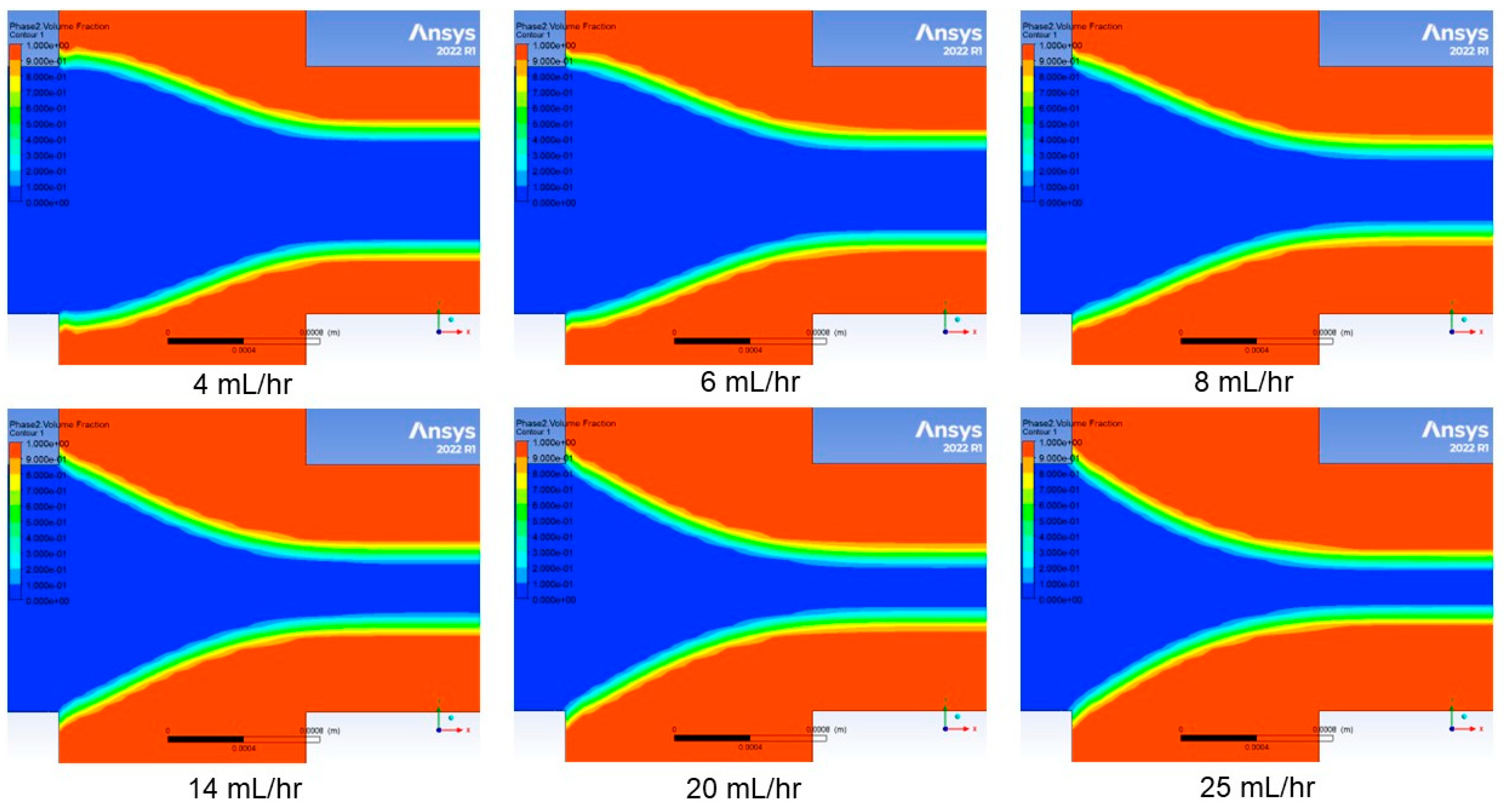 Processes for the 3D Printing of Hydrodynamic Flow-Focusing Devices