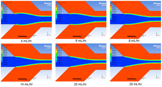 Processes for the 3D Printing of Hydrodynamic Flow-Focusing Devices