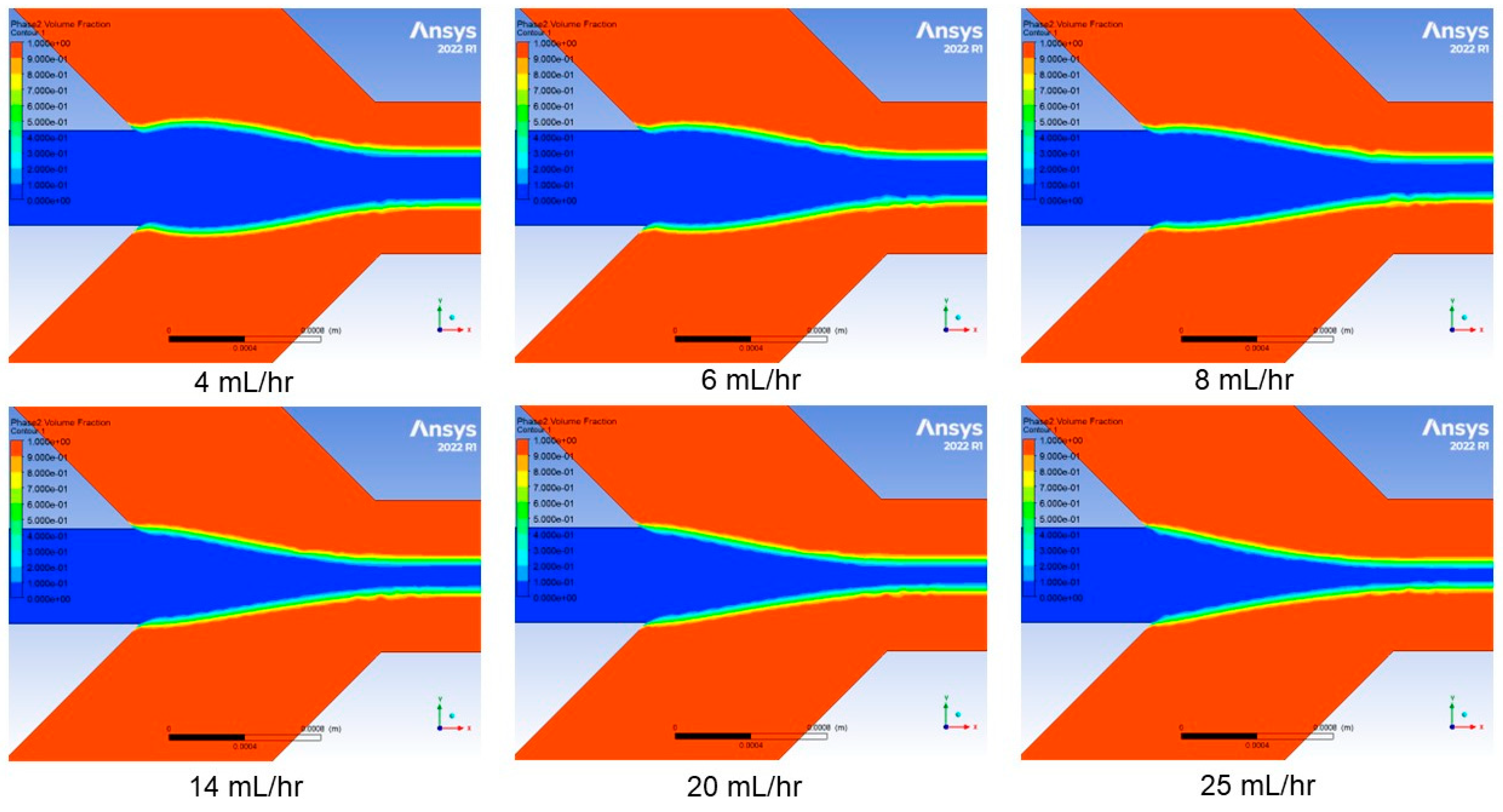 Processes for the 3D Printing of Hydrodynamic Flow-Focusing Devices