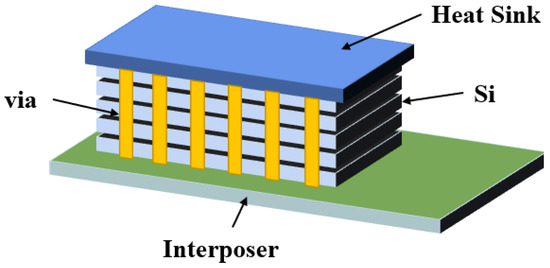 Research of Vertical via Based on Silicon, Ceramic and Glass