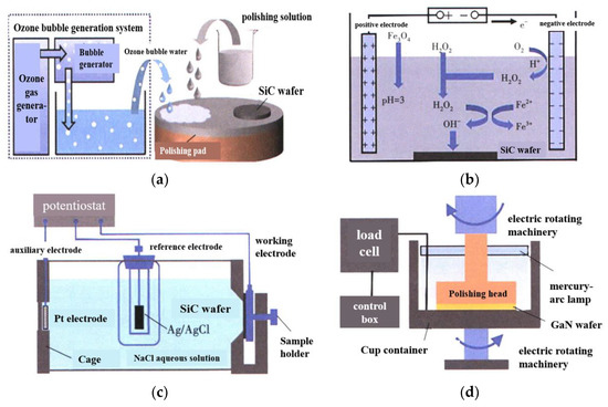 Research of Vertical via Based on Silicon, Ceramic and Glass