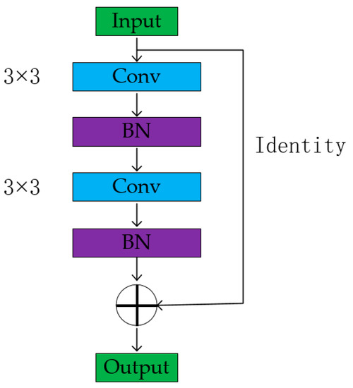 Research on Robot Grasping Based on Deep Learning for Real-Life Scenarios
