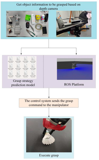 Research on Robot Grasping Based on Deep Learning for Real-Life Scenarios