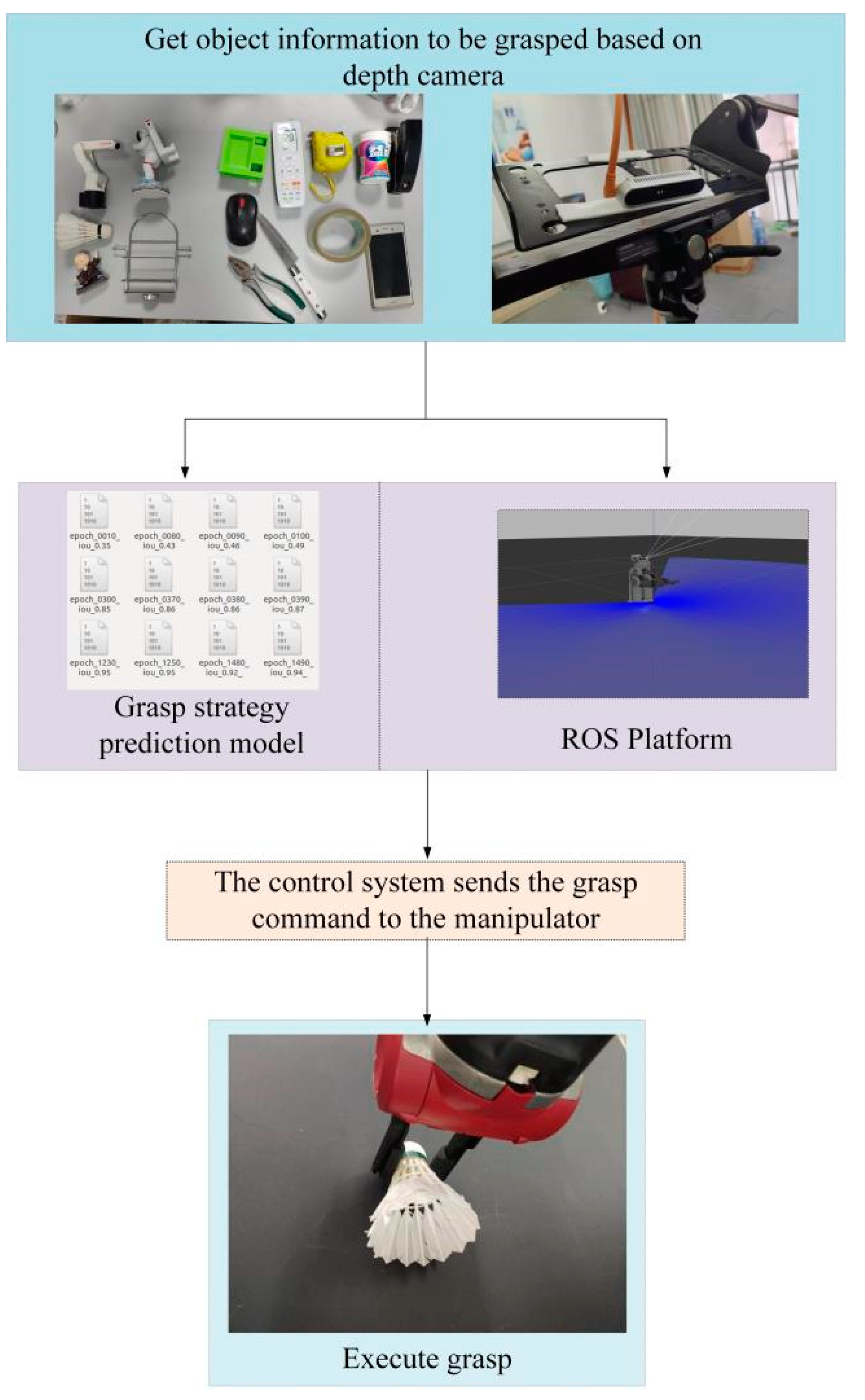 Research on Robot Grasping Based on Deep Learning for Real-Life Scenarios