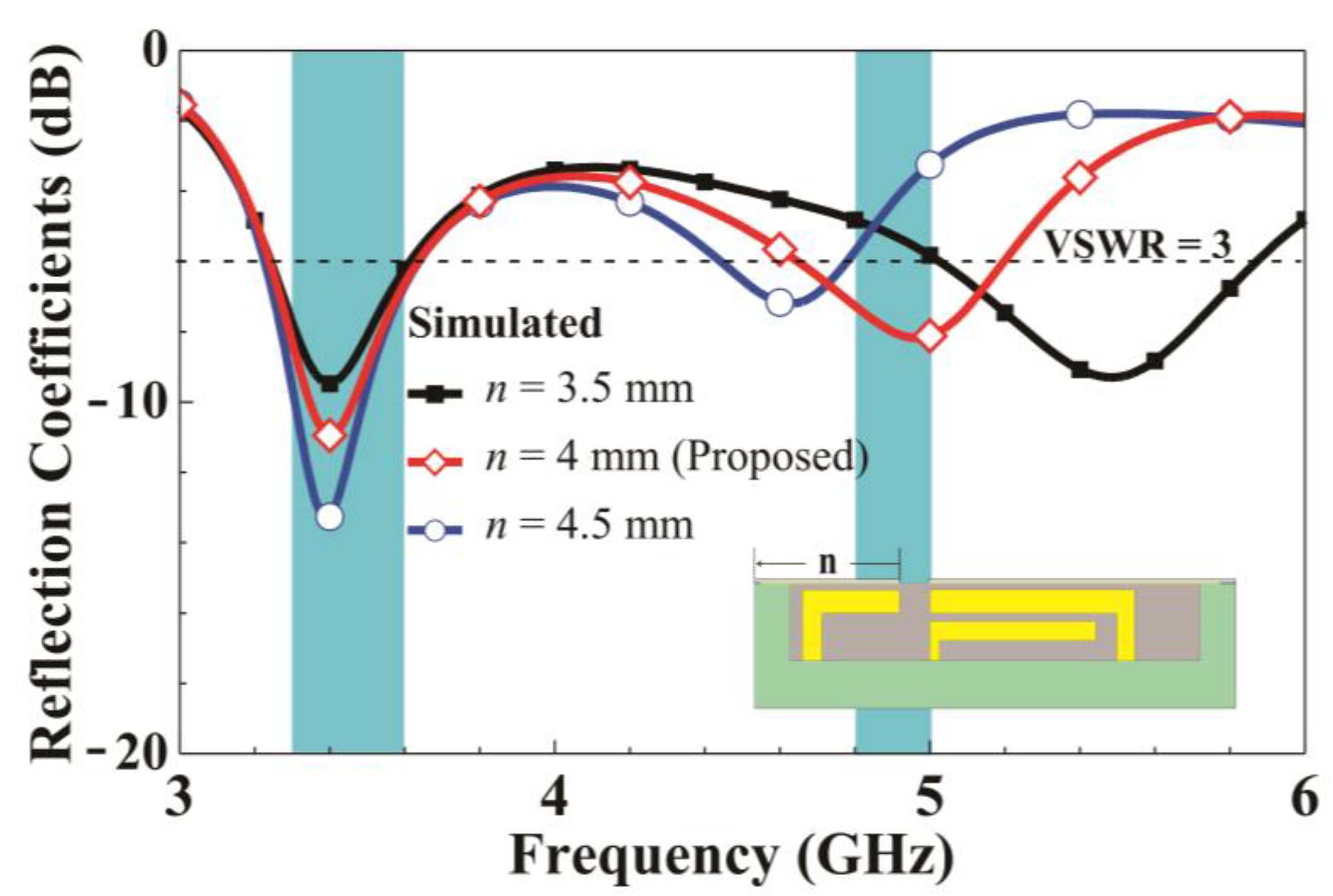 Compact Sub 6 GHz Dual Band Twelve-Element MIMO Antenna for 5G Metal-Rimmed Smartphone Applications