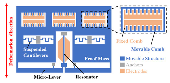 Micromachines | Free Full-Text | A Scale Factor Calibration Method for MEMS Resonant ...