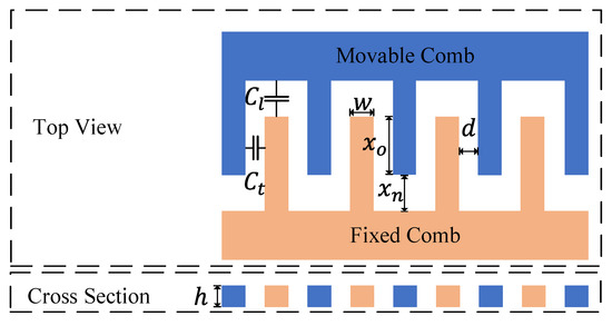 A Scale Factor Calibration Method for MEMS Resonant Accelerometers ...
