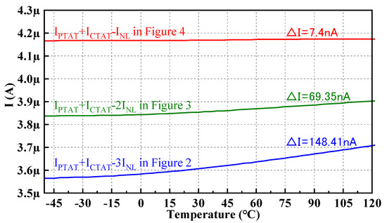 A High-Precision Current-Mode Bandgap Reference with Nonlinear ...