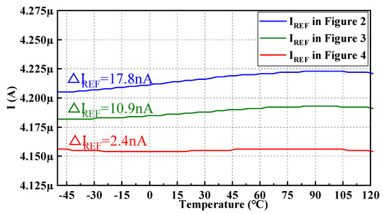 A High-Precision Current-Mode Bandgap Reference with Nonlinear ...