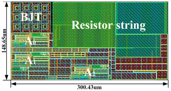 A High-Precision Current-Mode Bandgap Reference with Nonlinear ...