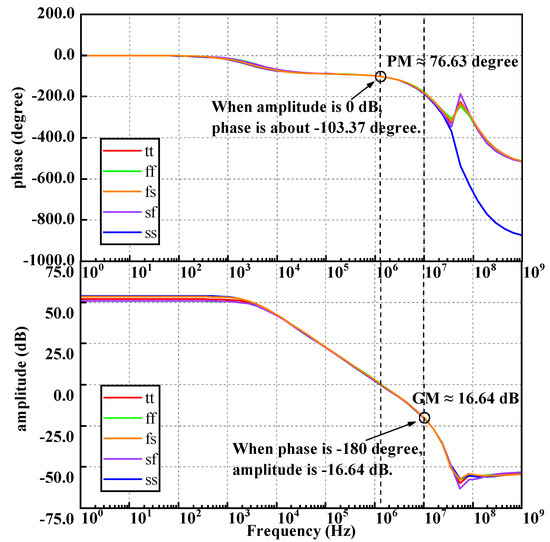 A High-Precision Current-Mode Bandgap Reference with Nonlinear ...