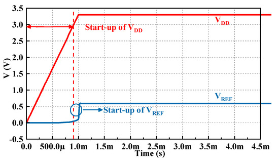 A High-Precision Current-Mode Bandgap Reference with Nonlinear ...