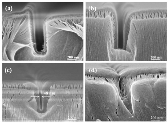 Fabrication of High Aspect Ratio Nano-Channels by Thermal Nano ...