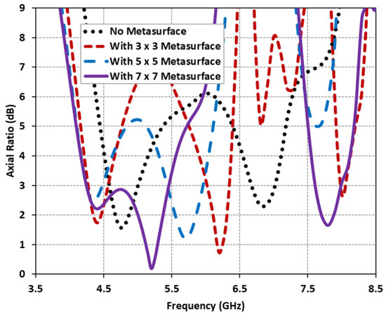 Wide Dual-Band Circularly Polarized Diecletric Resonator: Innovative ...