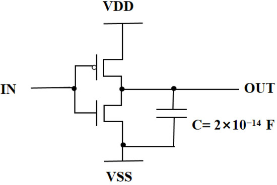 Simulation of Total Ionizing Dose Effects Technique for CMOS Inverter ...