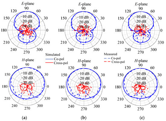 Designing a Compact Filtering Quasi-Yagi Antenna with Multiple ...
