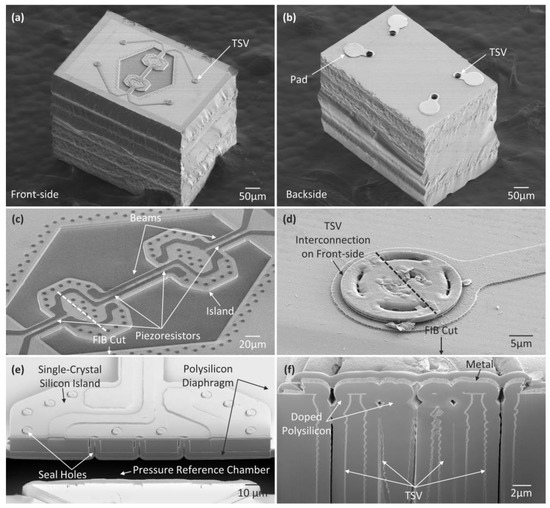 Silicon Micromachined TSVs for Backside Interconnection of Ultra-Small ...