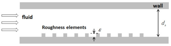 A Review of the Complex Flow and Heat Transfer Characteristics in ...