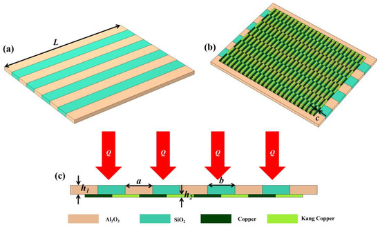 Structural Design of Dual-Type Thin-Film Thermopiles and Their Heat ...