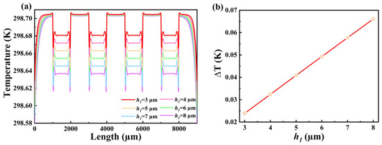 Structural Design of Dual-Type Thin-Film Thermopiles and Their Heat ...