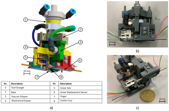 Design of a Multi-Mode Hybrid Micro-Gripper for Surface Mount ...