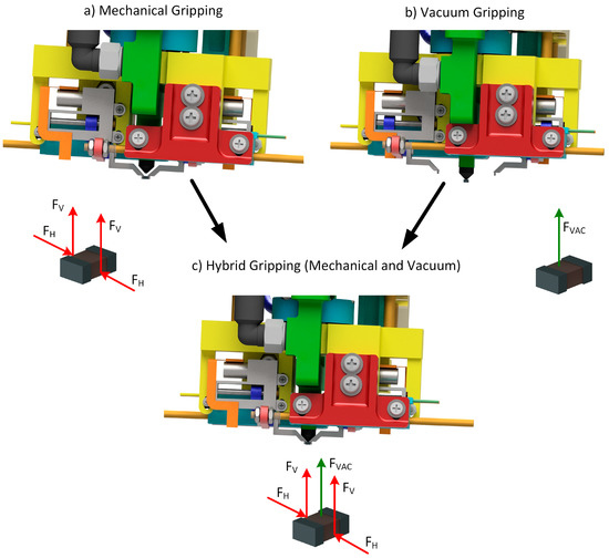 Design of a Multi-Mode Hybrid Micro-Gripper for Surface Mount Technology Component Assembly