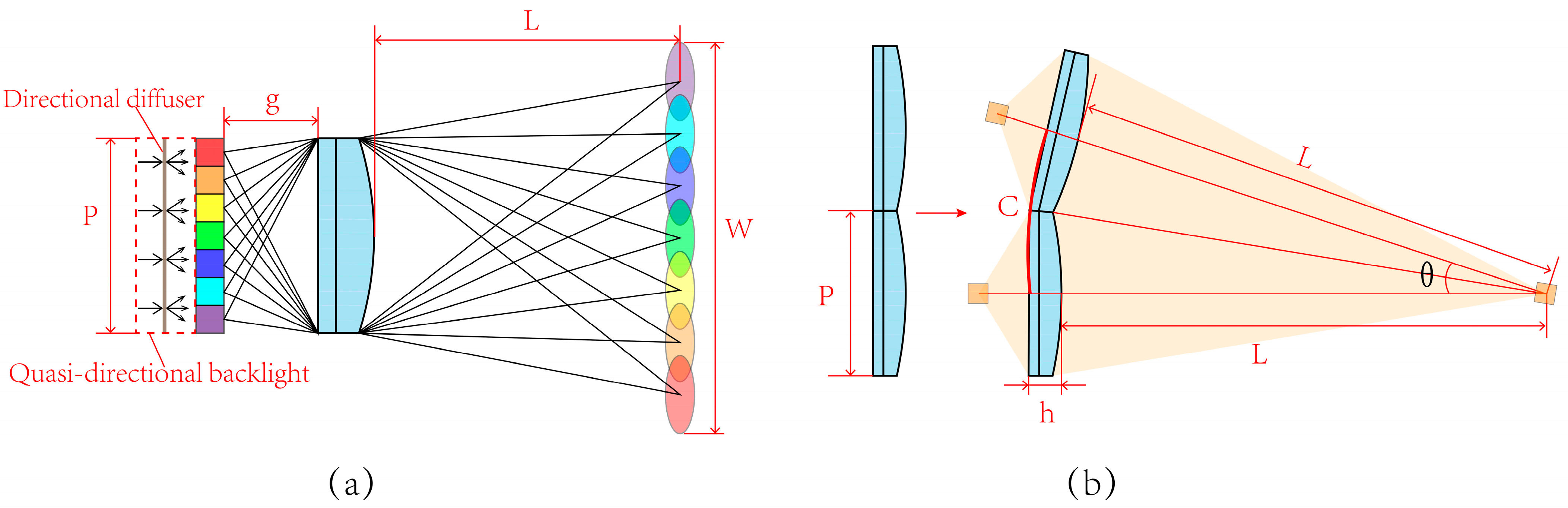 Directional and Eye-Tracking Light Field Display with Efficient Rendering and Illumination