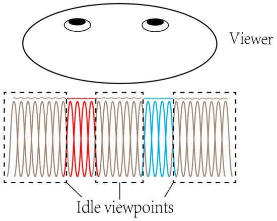 Directional and Eye-Tracking Light Field Display with Efficient Rendering and Illumination