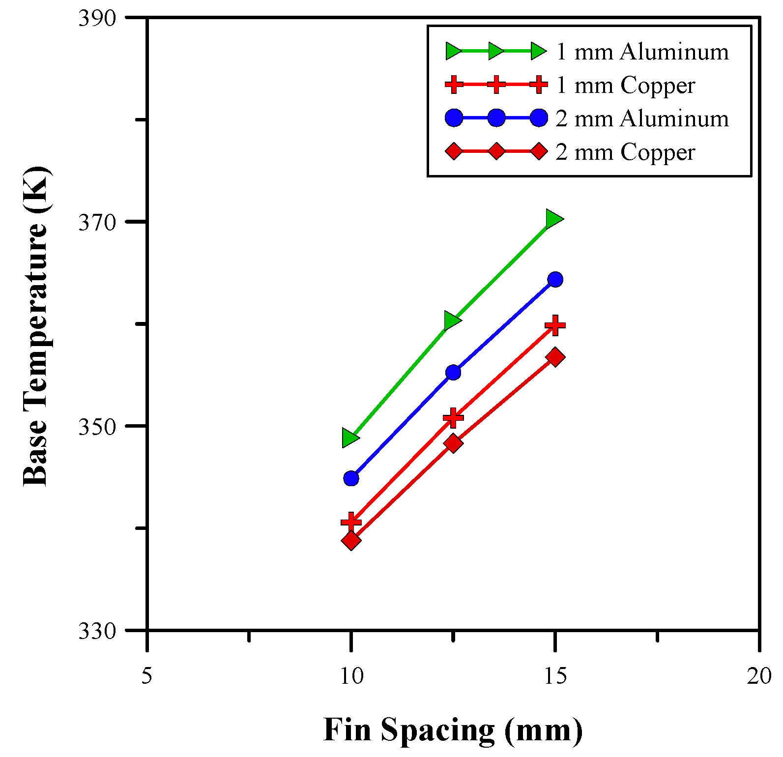Thermal Management of Microelectronic Devices Using Nanofluid with ...