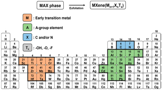 MXene-Embedded Electrospun Polymeric Nanofibers for Biomedical ...