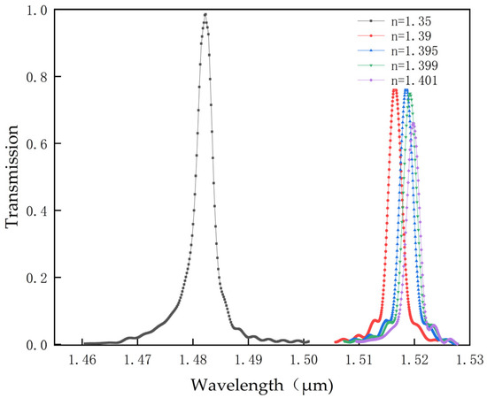 Design of Photonic Crystal Biosensors for Cancer Cell Detection