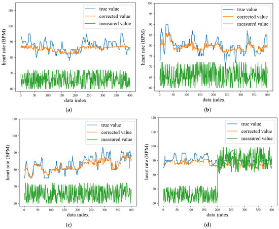 Micromachines | Free Full-Text | Nmr-VSM: Non-Touch Motion-Robust Vital ...