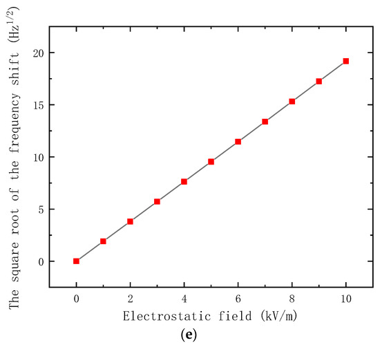 A Highly Sensitive and High-Resolution Resonant MEMS Electrostatic ...