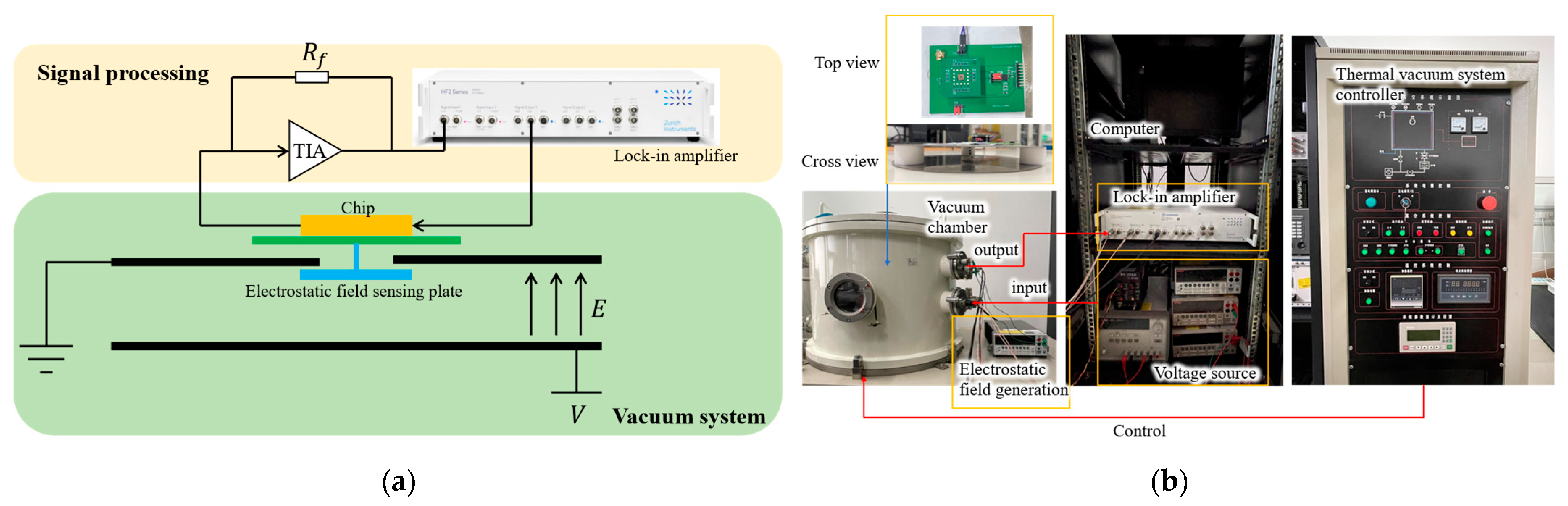 A Highly Sensitive and High-Resolution Resonant MEMS Electrostatic ...